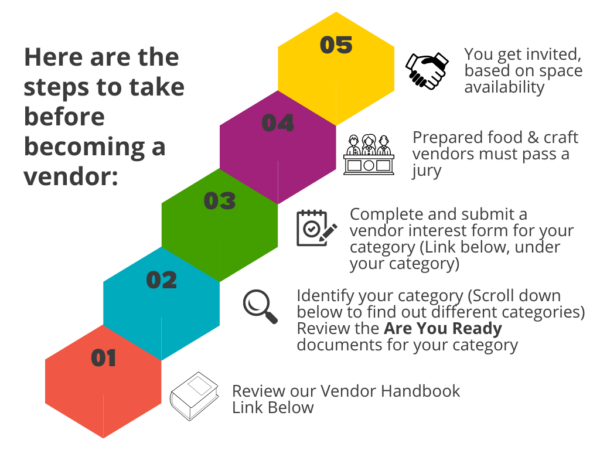 Become a Vendor « Vancouver Farmers Market